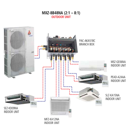 Mitsubishi Multi Split Ductless Systems in Toronto