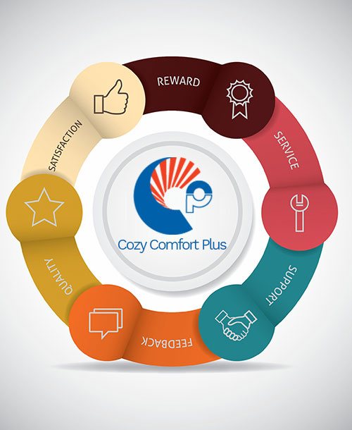 Carrier Toronto | Cozy comfort Plus